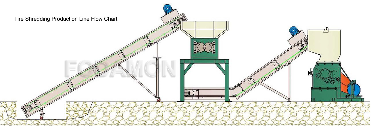 Metal Shredder - Fodamon Machinery