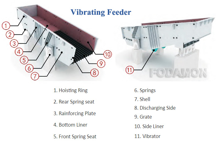Vibrating Feeder - Fodamon Machinery